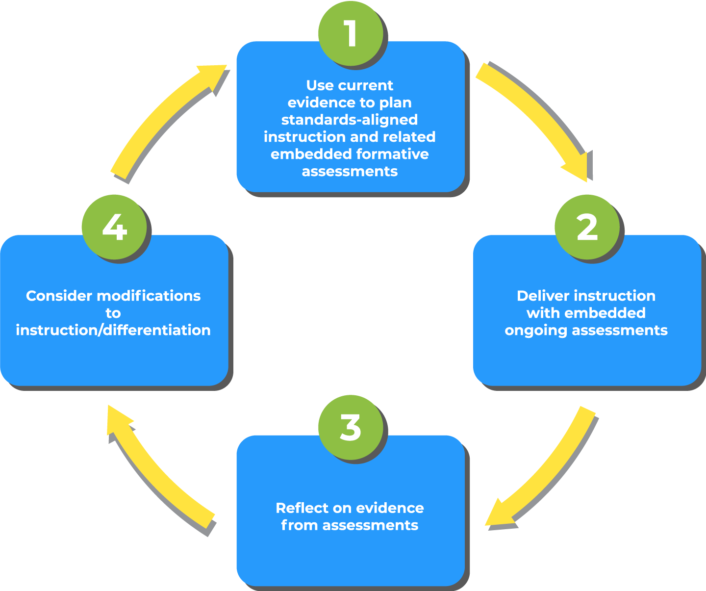 Differentiated Instruction TK Classroom TKCalifornia
